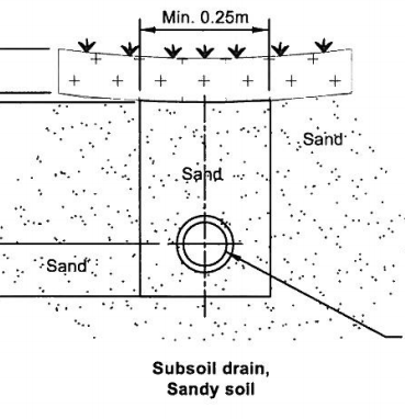 Looking after the humble swale | Kaipara District | New Zealand