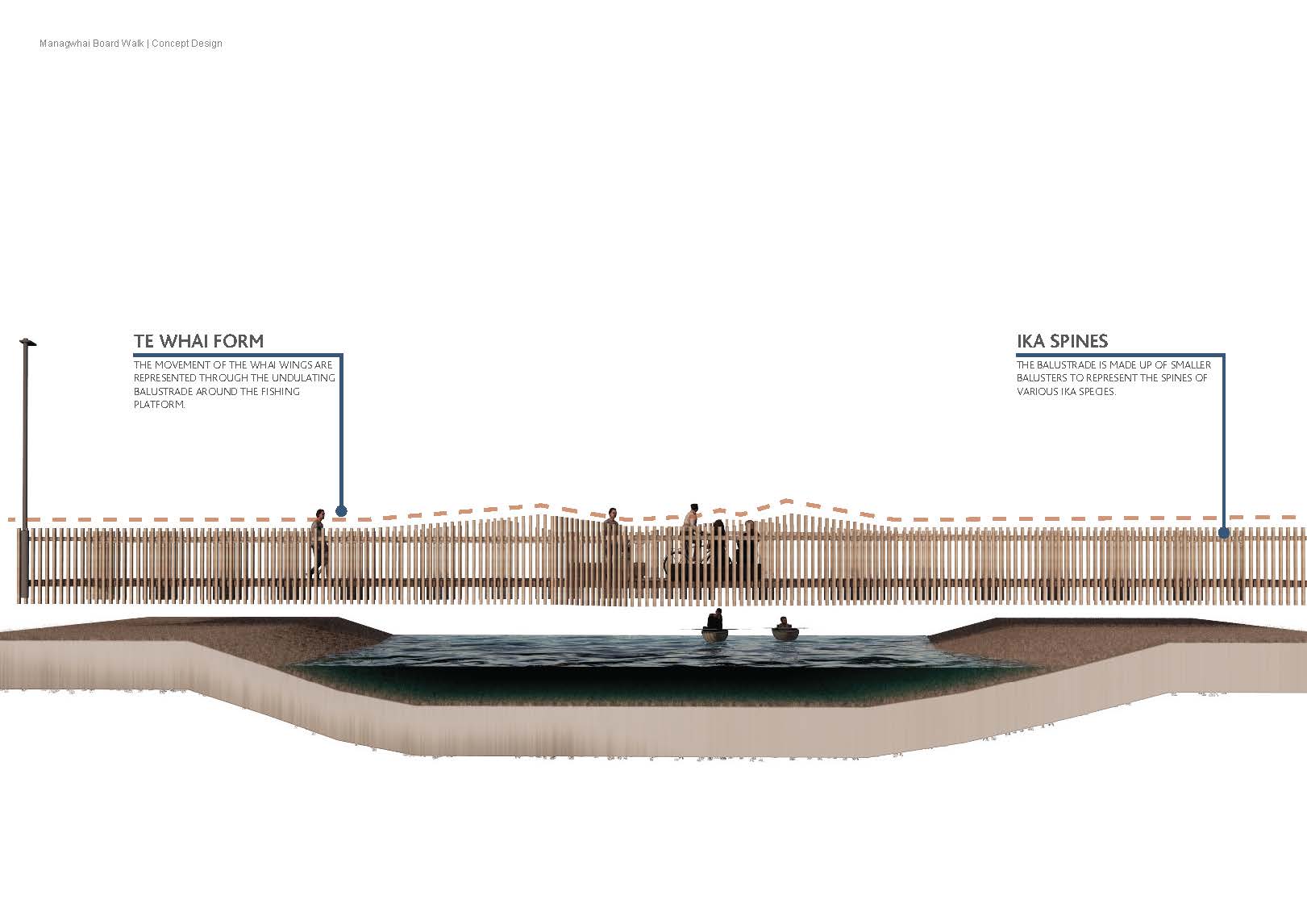 Council collaborates with Te Uri o Hau on boardwalk design