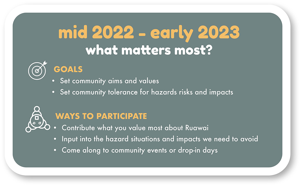 Ruawai Adaptive Pathways - Climate Change, Kaipara District Council