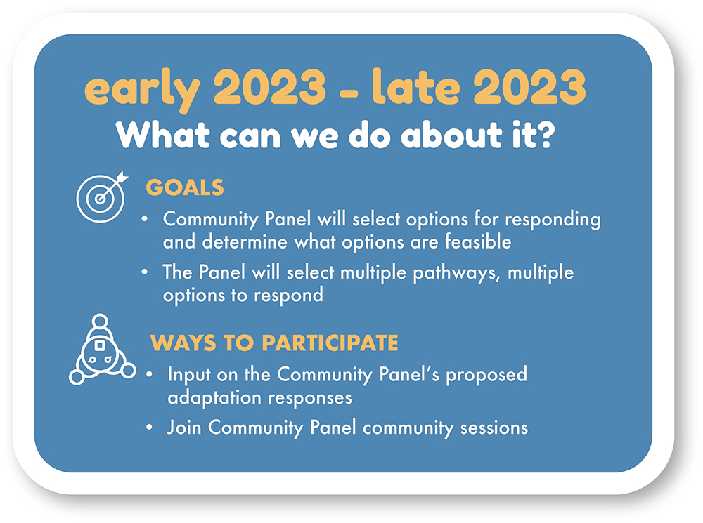 Ruawai Adaptive Pathways - Climate Change, Kaipara District Council