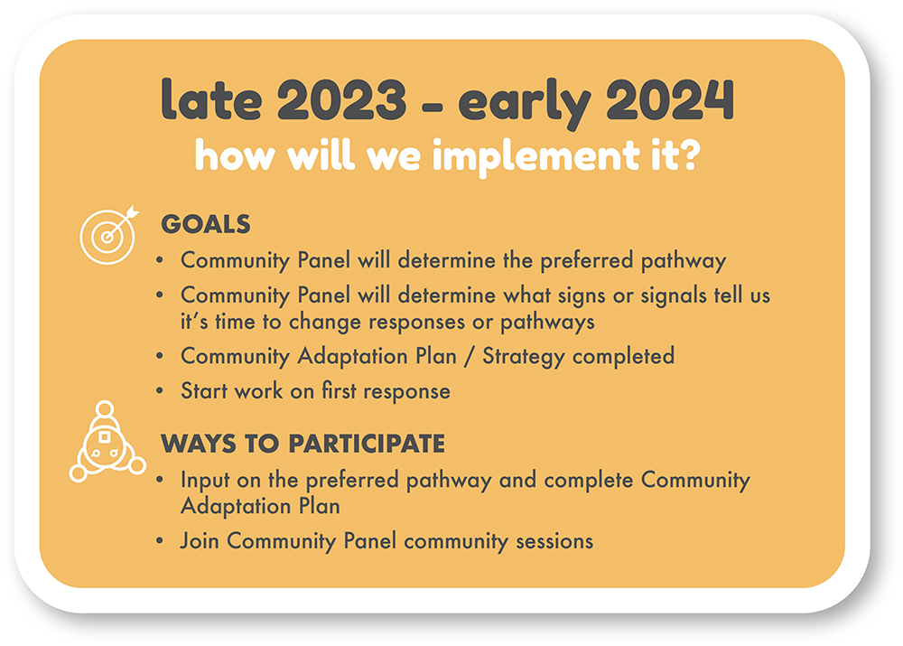 Ruawai Adaptive Pathways - Climate Change, Kaipara District Council
