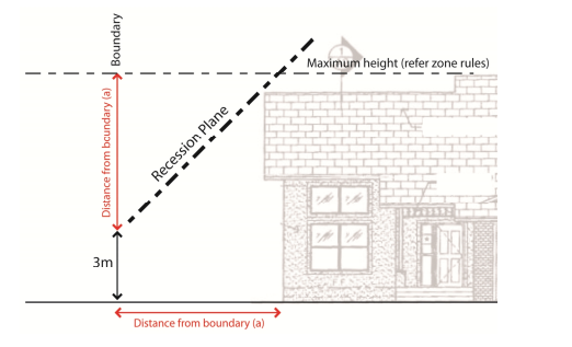 Resource Consent FAQs, Kaipara District Council